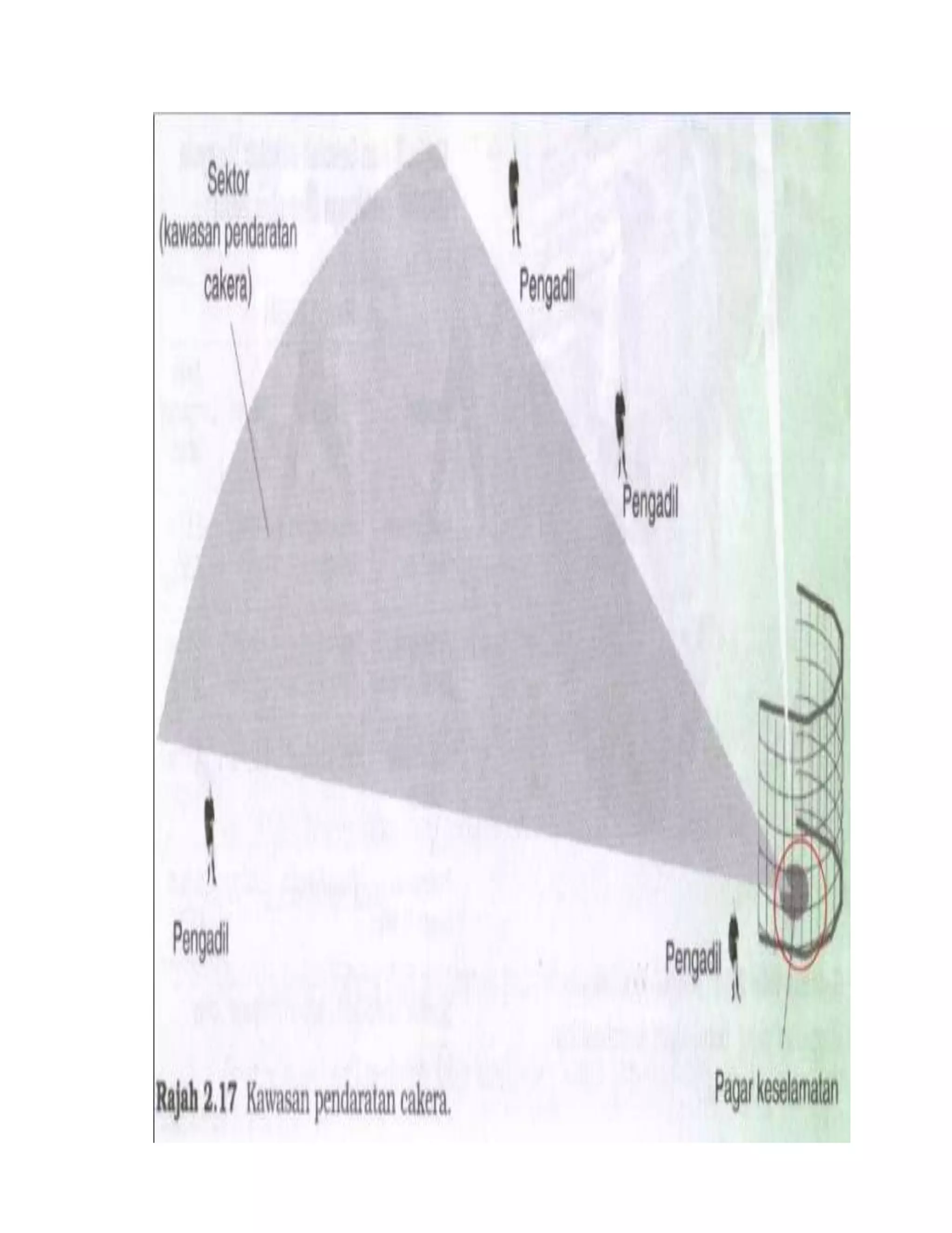 Teknik melempar cakera | DOCX