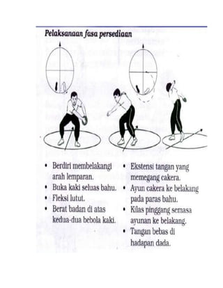 Teknik melempar cakera | DOCX