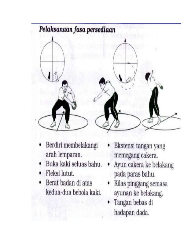 Teknik melempar cakera | DOCX