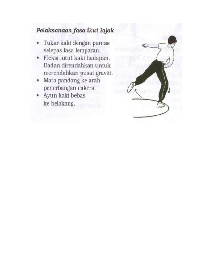 Teknik melempar cakera | DOCX
