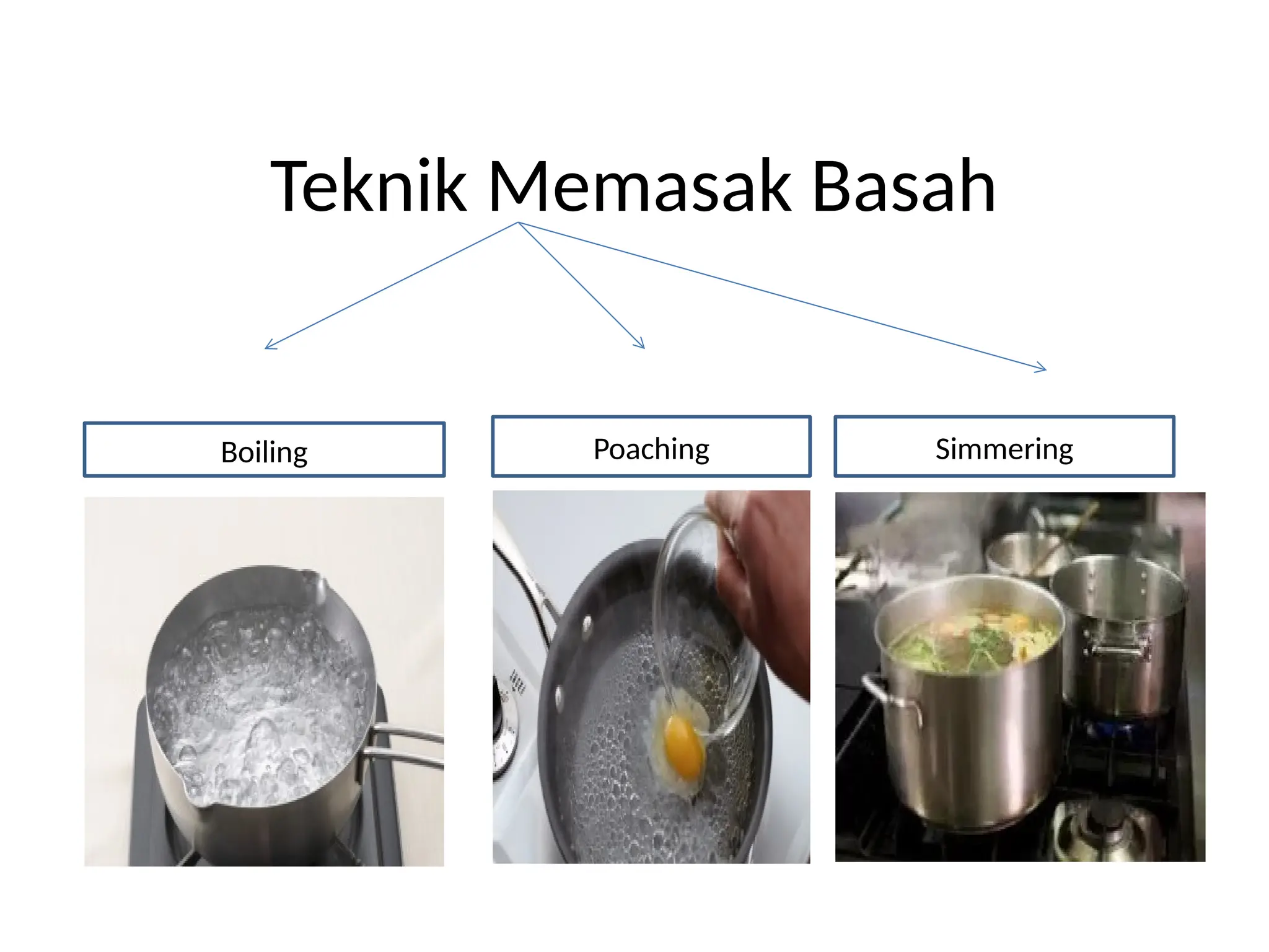 Materi dasar pengolahan makanan_Teknik Memasak.pptx