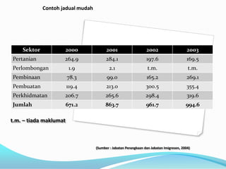 Teknik membina jadual data | PPTX