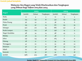 Teknik membina jadual data | PPTX