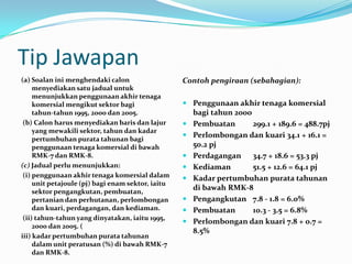 Teknik membina jadual data | PPTX