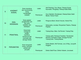 Teknik membina matlamat | PPT