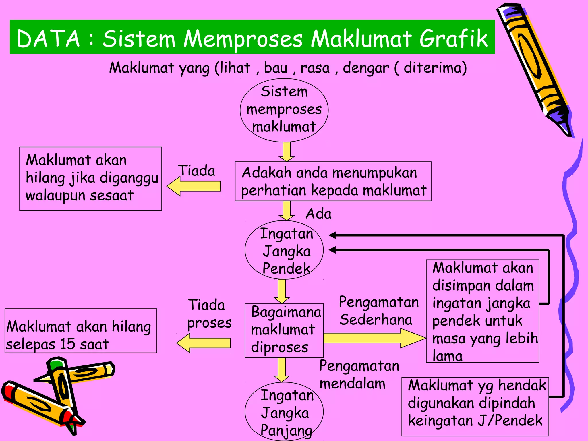 Teknik mencatat nota | PPT