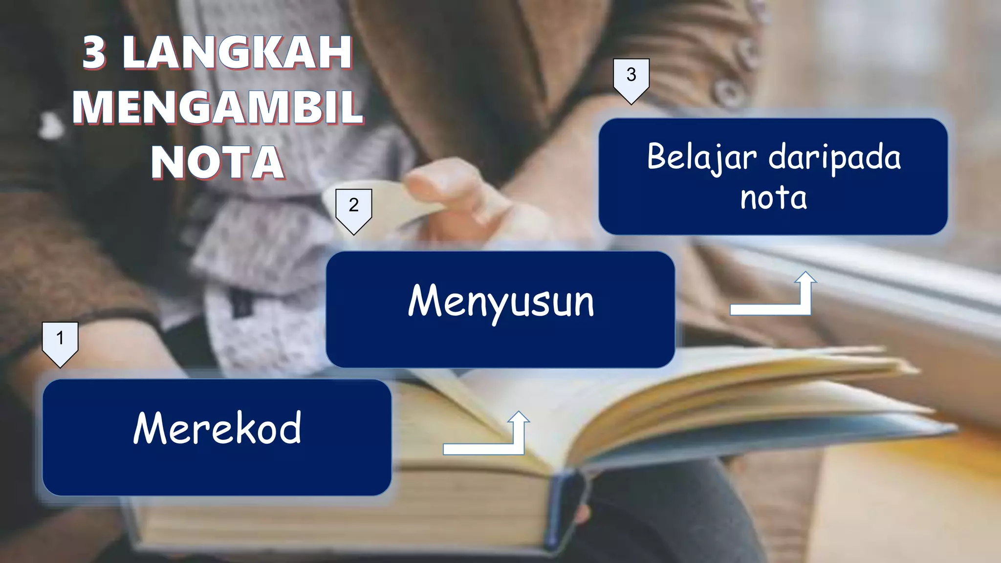 Teknik Mencatat Nota untuk Belajar BMK 3033 UPSI | PPTX