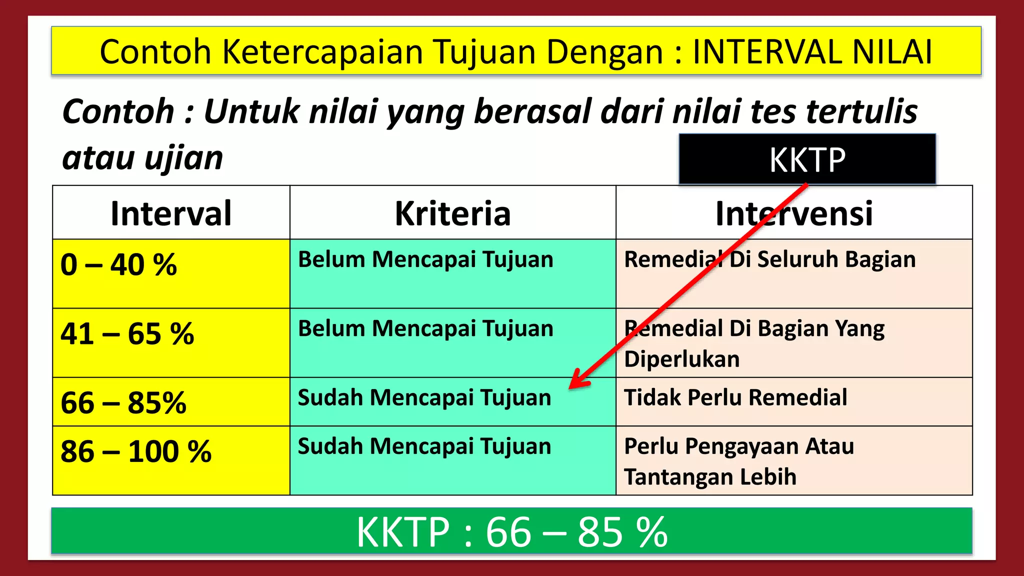 teknik menentukan KKTP.pdf