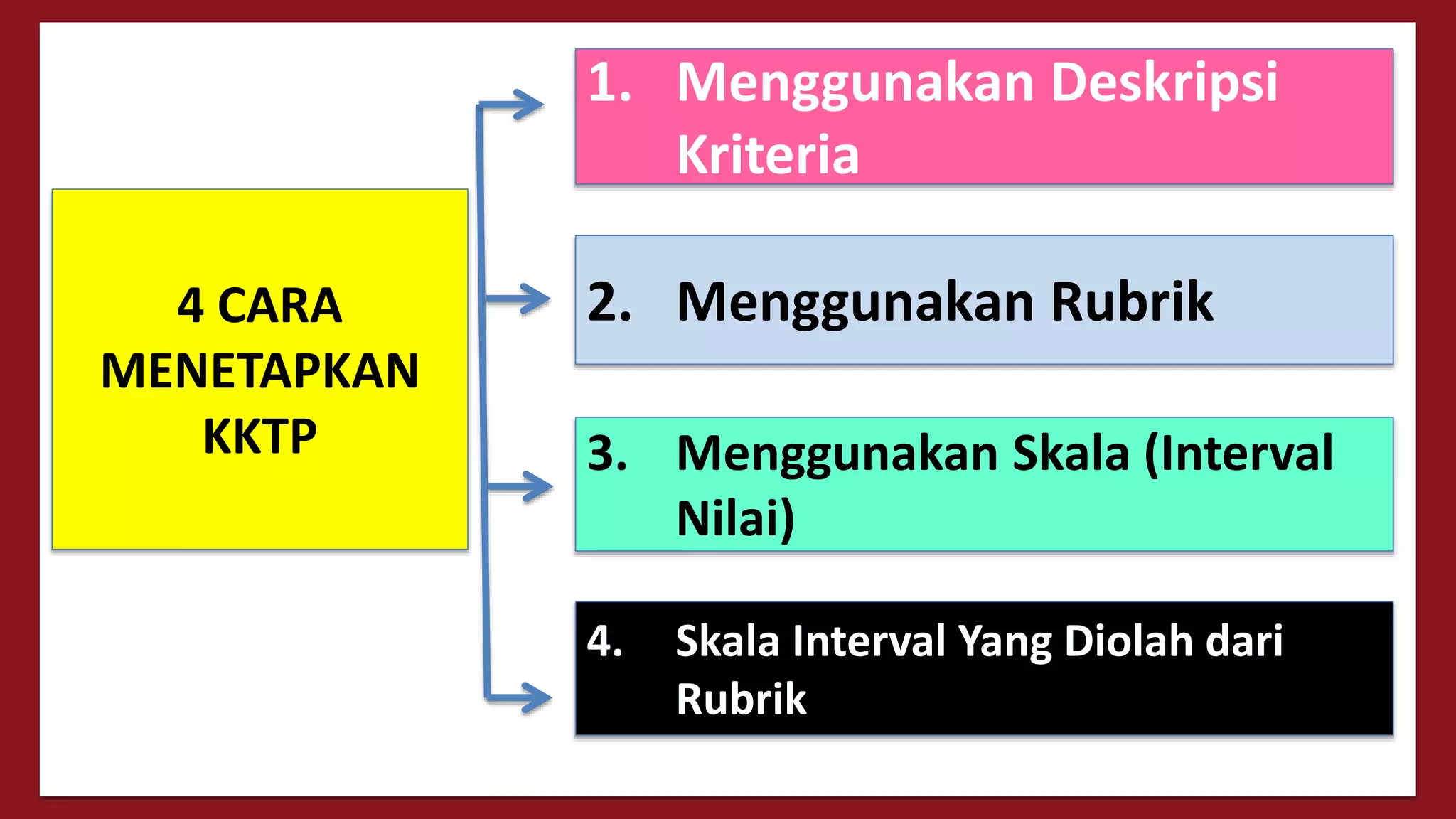 teknik menentukan KKTP.pdf