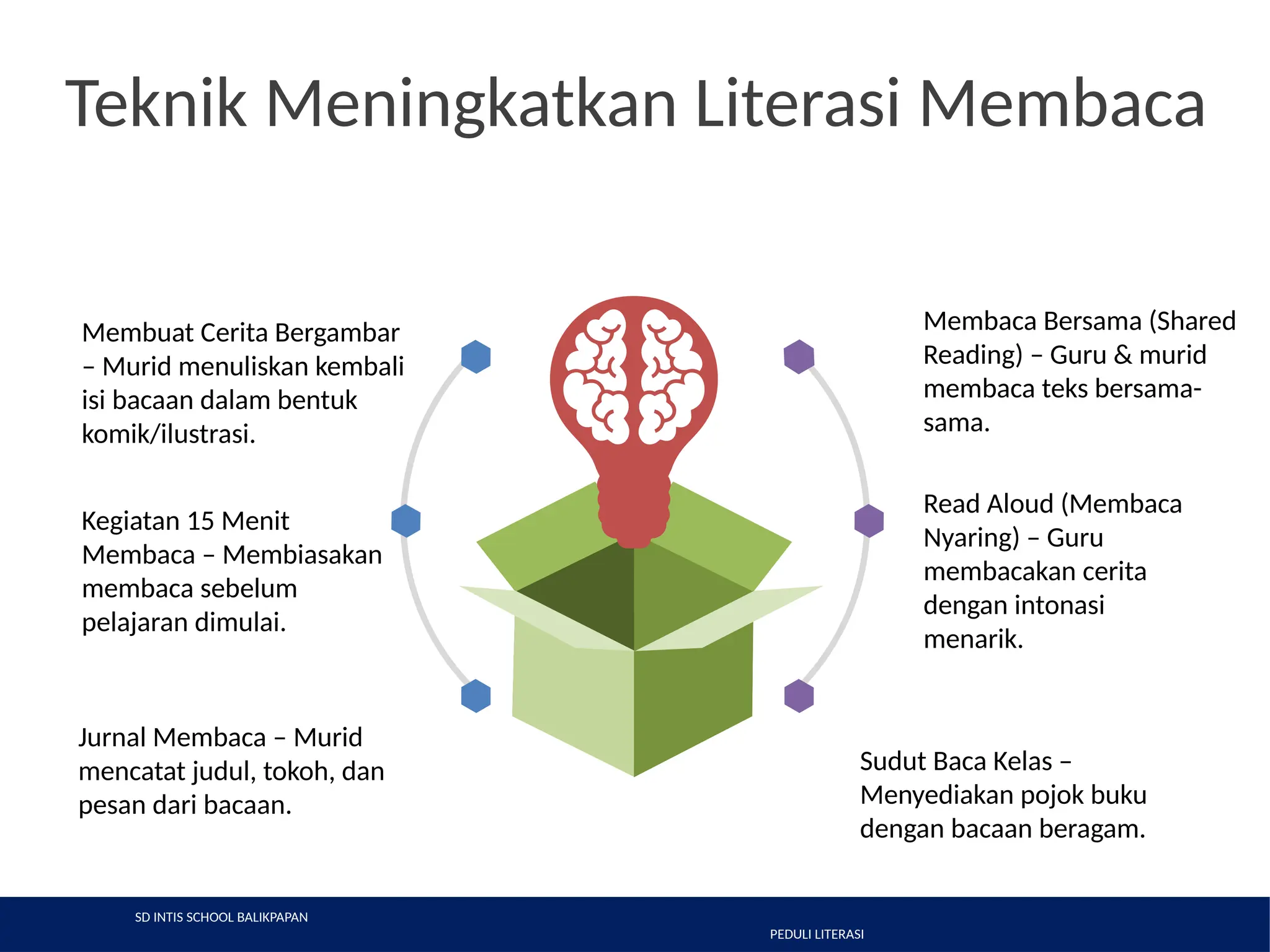 Teknik_Meningkatkan_Literasi_Membaca_Murid_SD.pptx