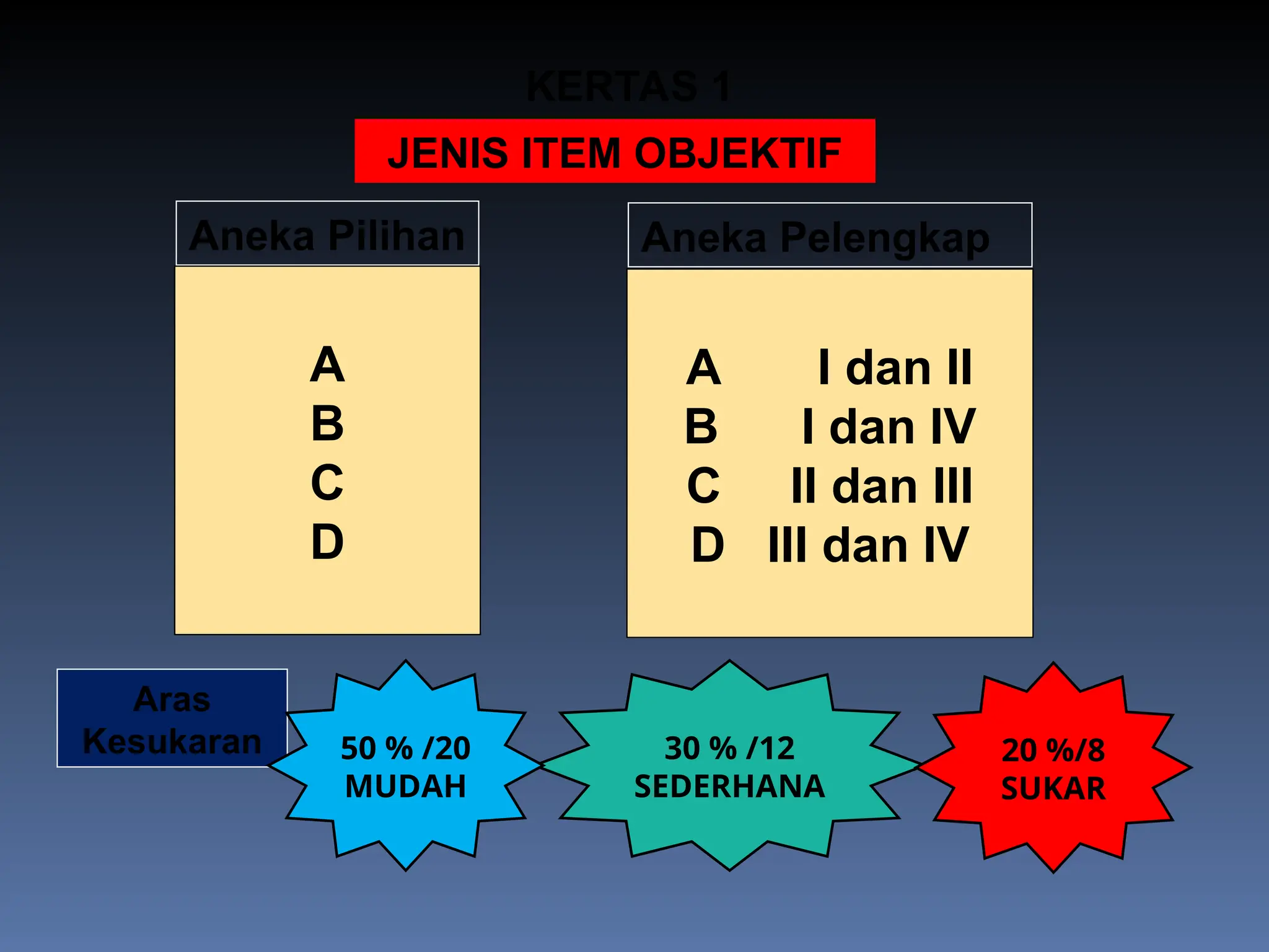 TEKNIK MENJAWAB SEJARAH SPM 2024 KUMP.B.ppt