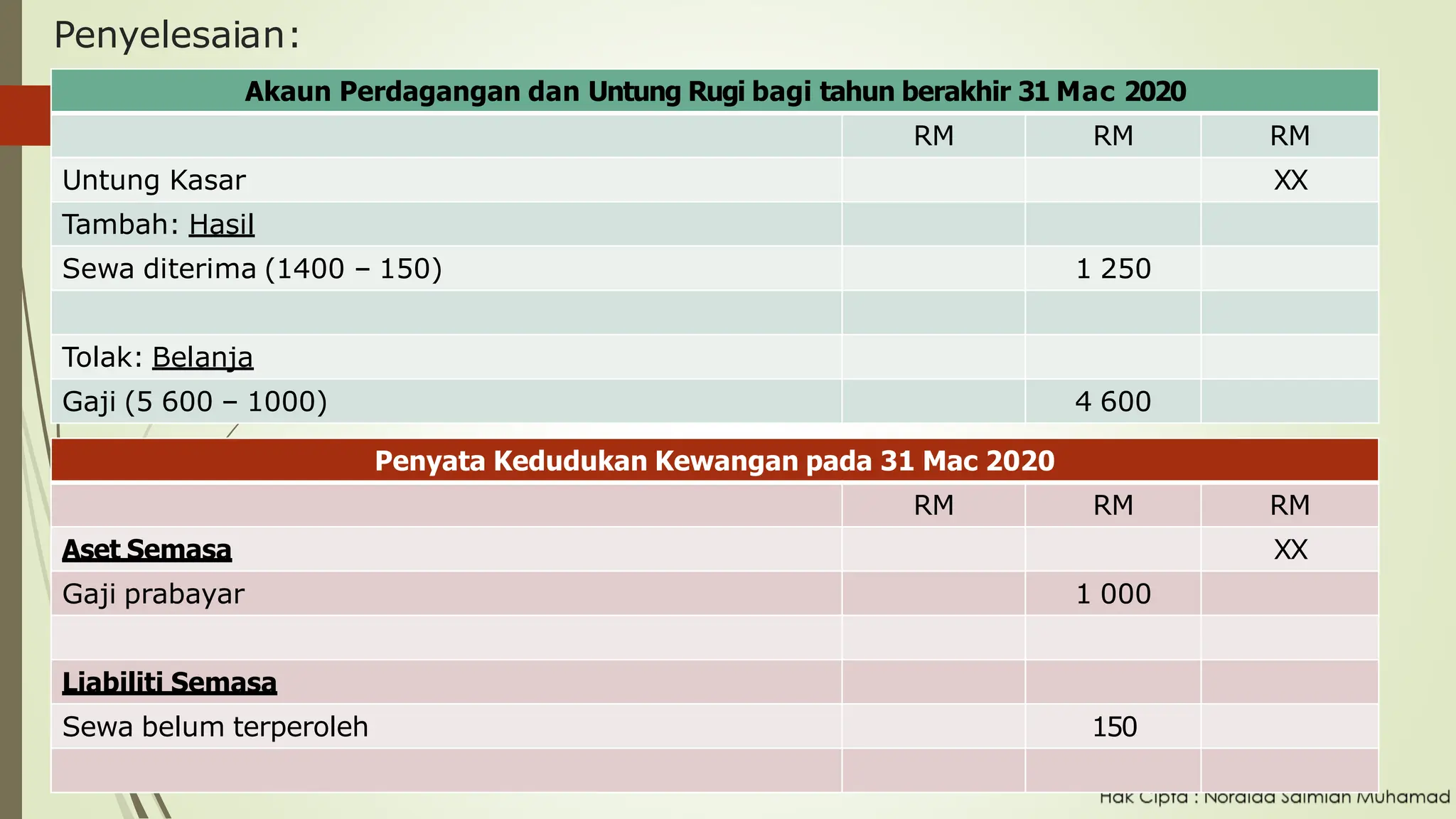 Teknik Menjawab Kertas 2 SPM Prinsip Perakaunan.pptx