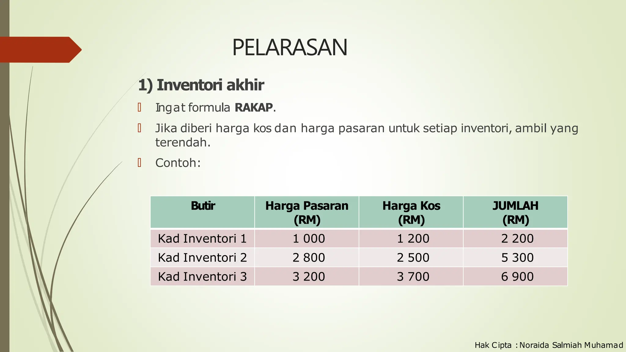Teknik Menjawab Kertas 2 SPM Prinsip Perakaunan.pptx
