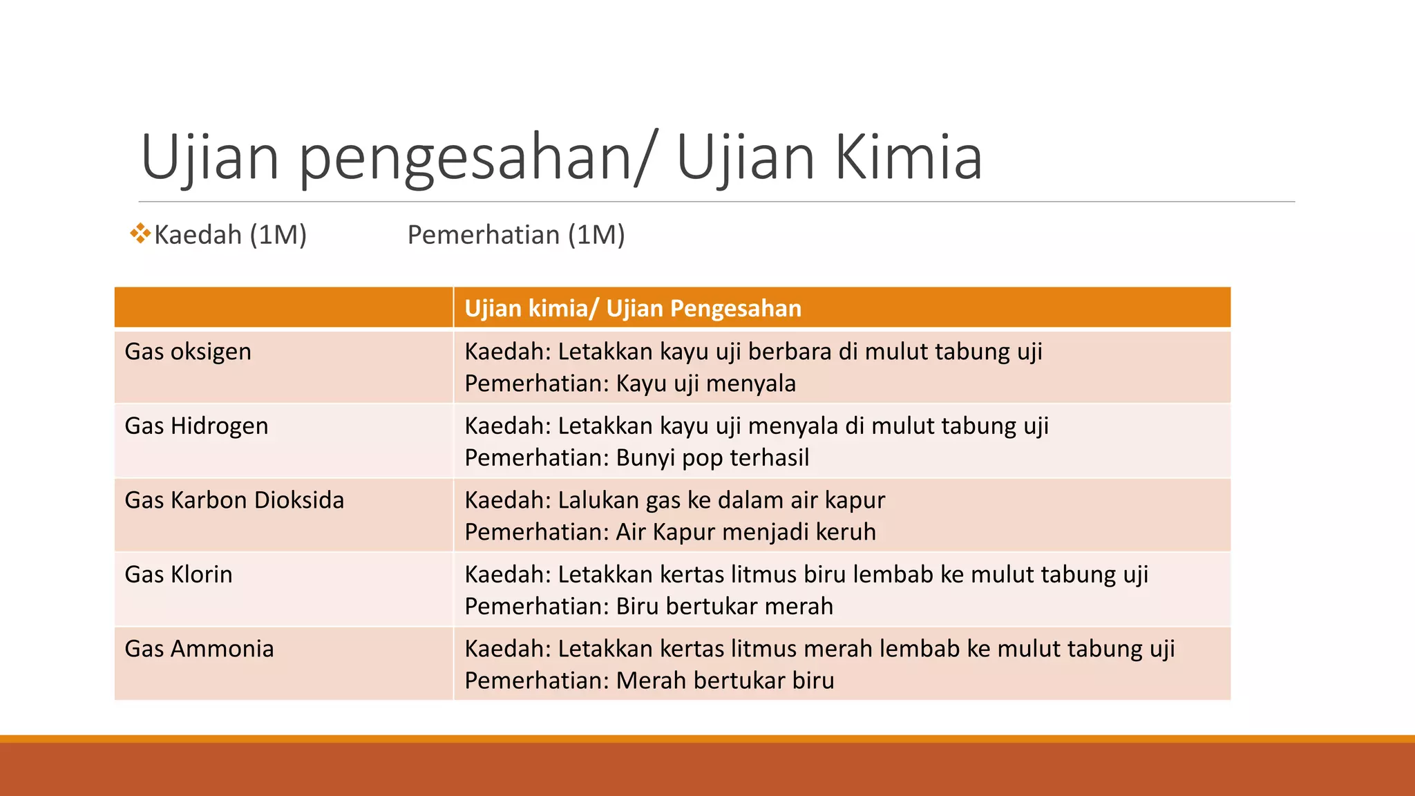 TEKNIK MENJAWAB KIMIA 22.pptx