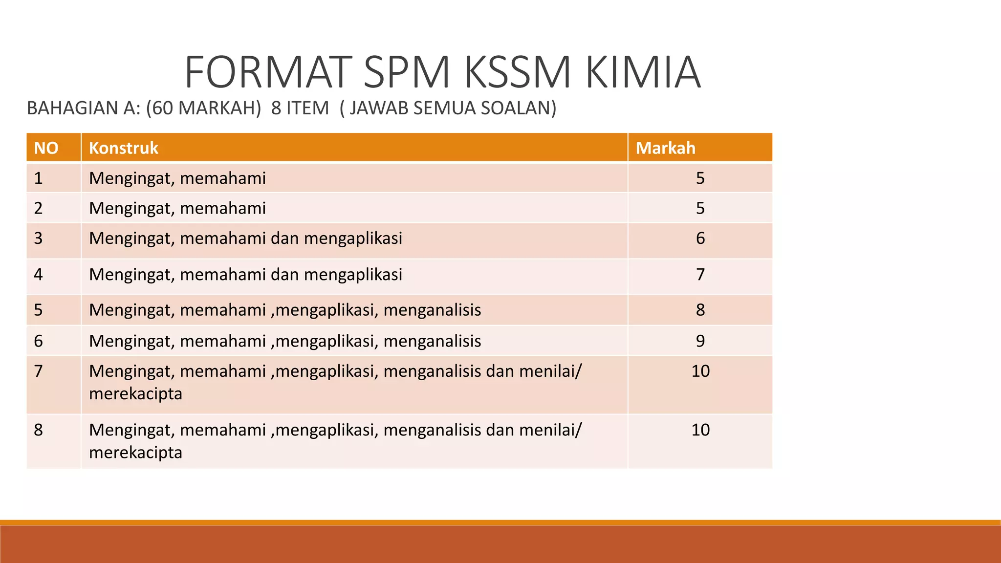 TEKNIK MENJAWAB KIMIA 22.pptx