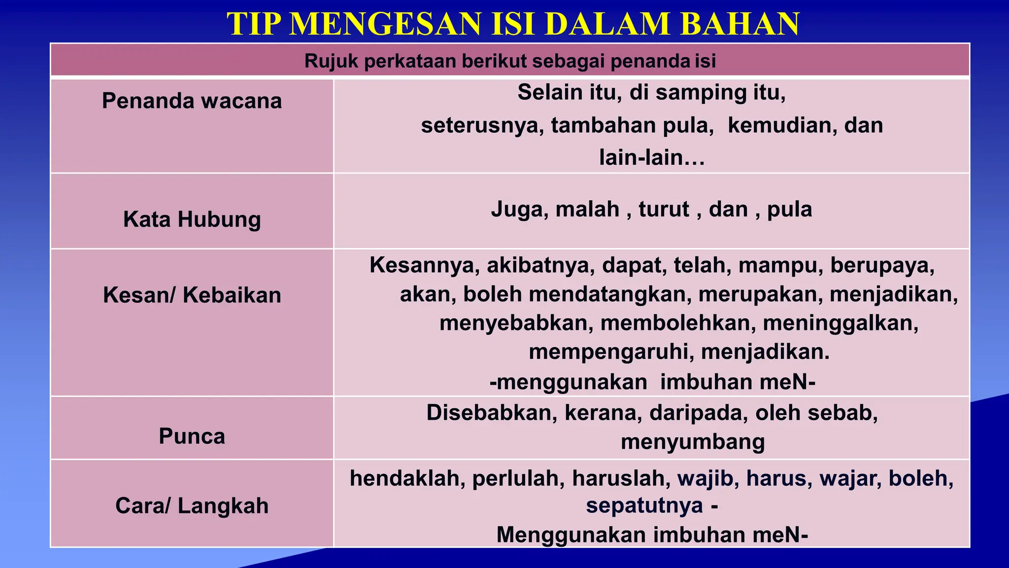 TEKNIK MENJAWAB RUMUSAN SPM 2022 - UNTUK MURID.pptx