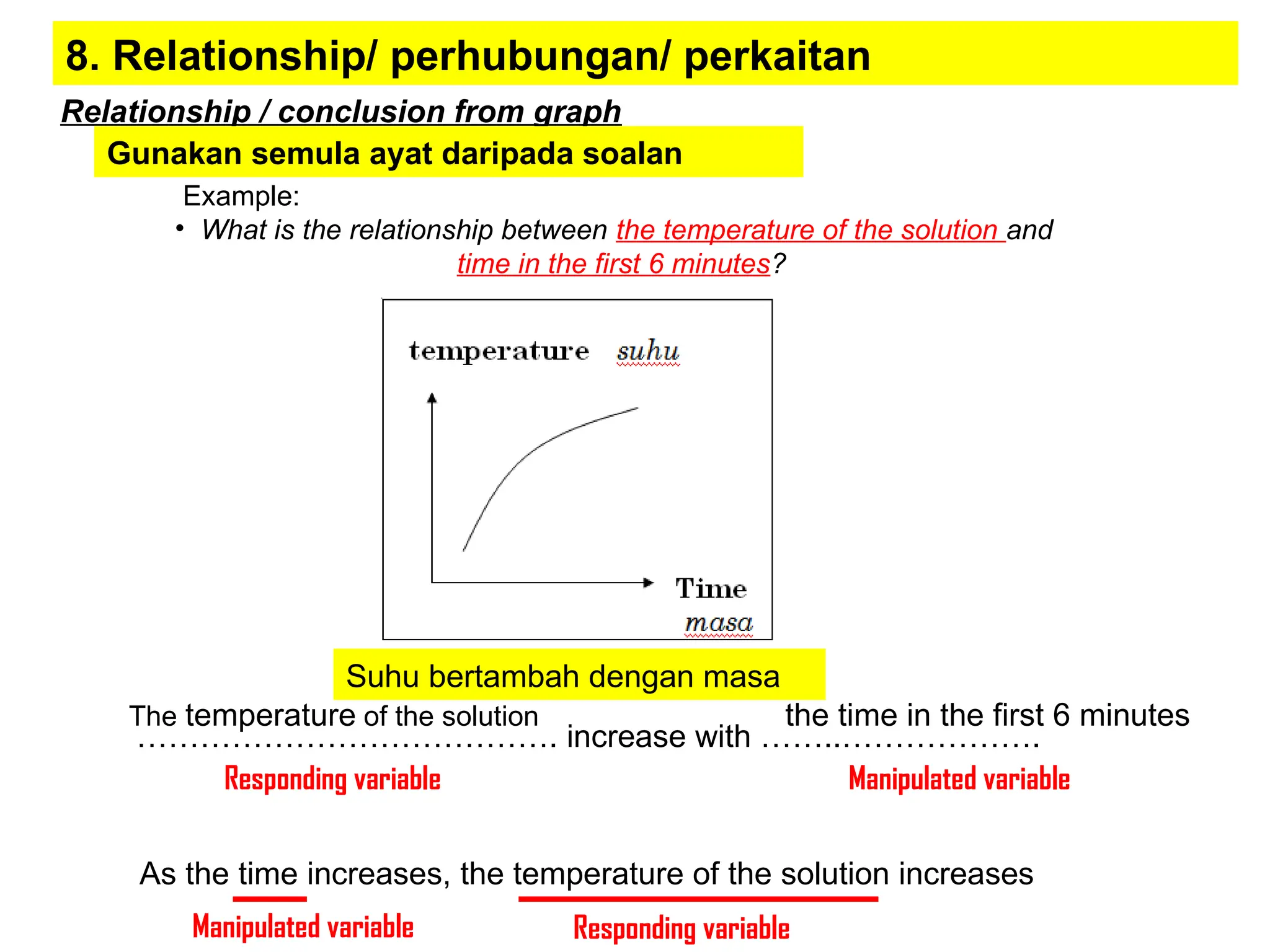 TEKNIK MENJAWAB KERTAS SAINS SPM 2021.PPT