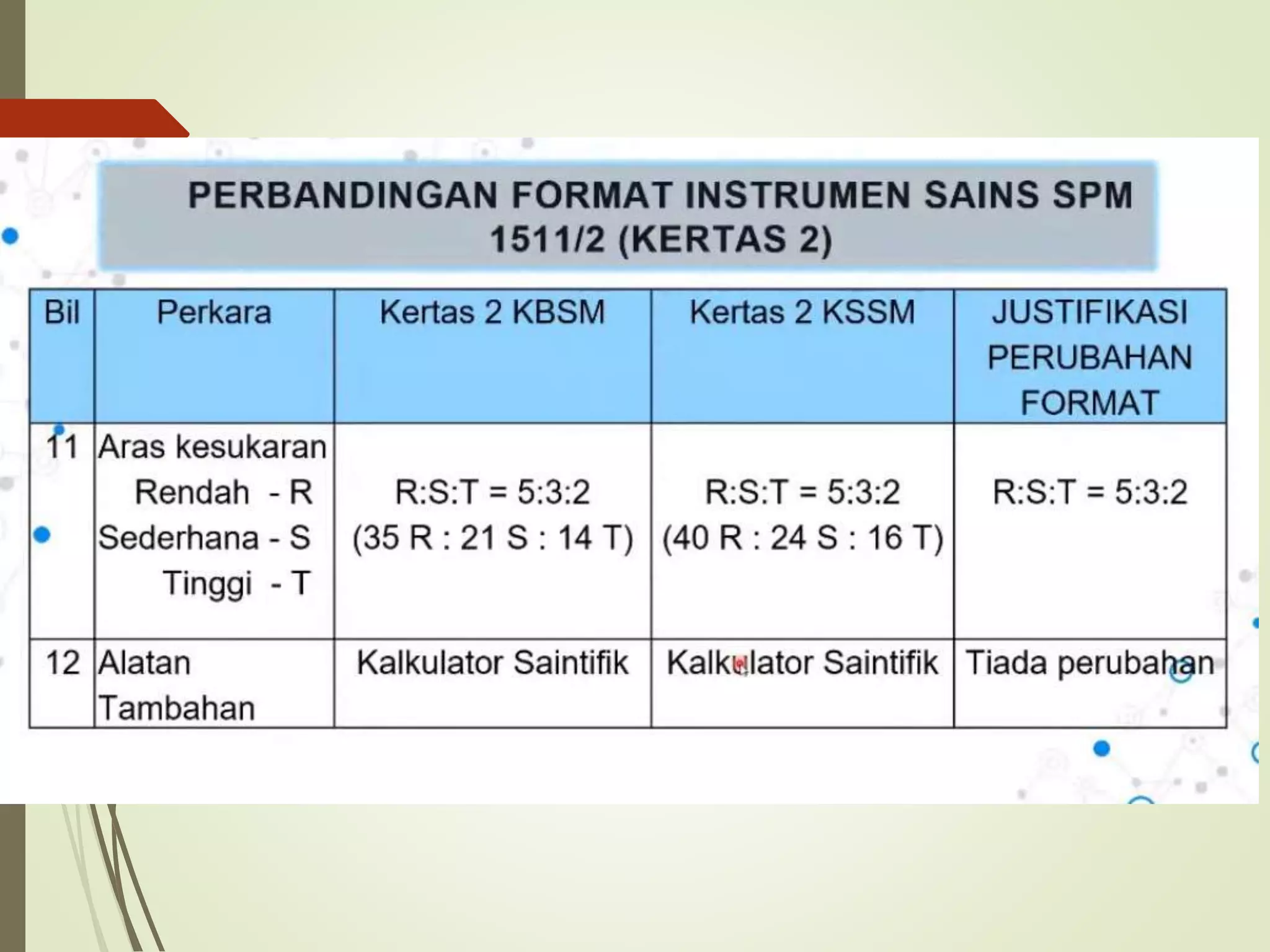 Teknik Menjawab Sains SPM 2021 | PPTX