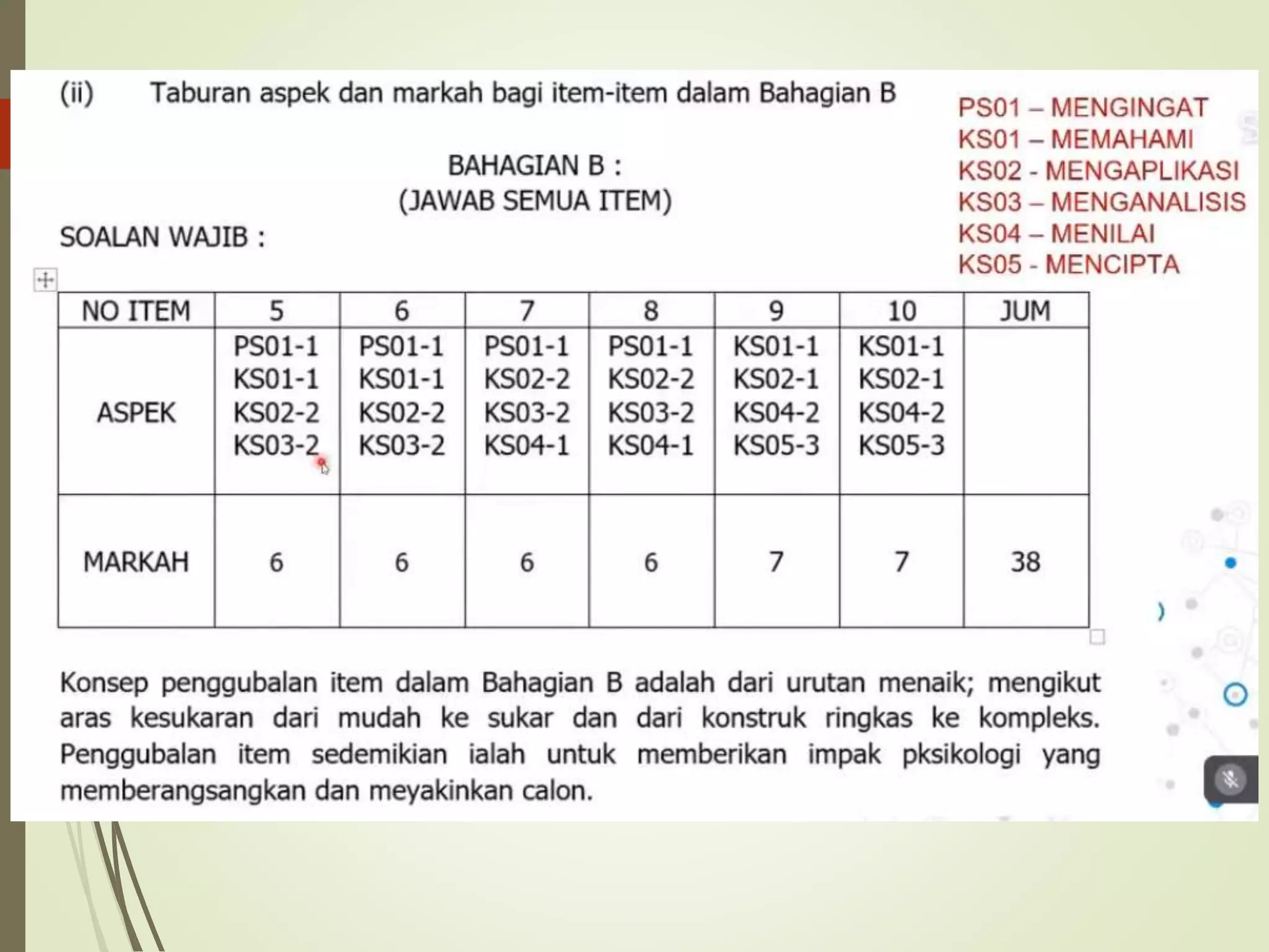 Teknik Menjawab Sains Spm 2021 Pptx