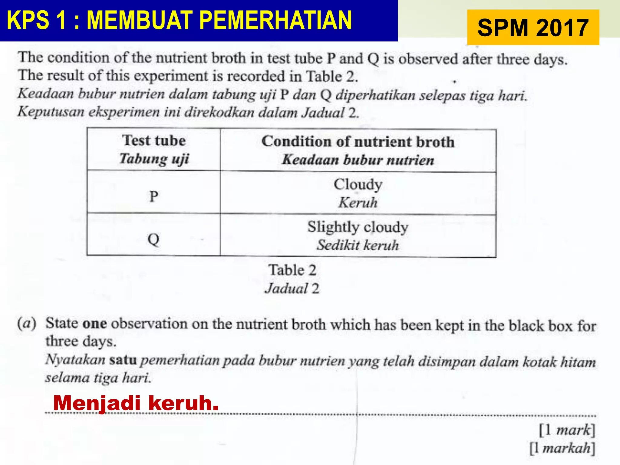 Teknik Menjawab Sains SPM 2021 | PPTX