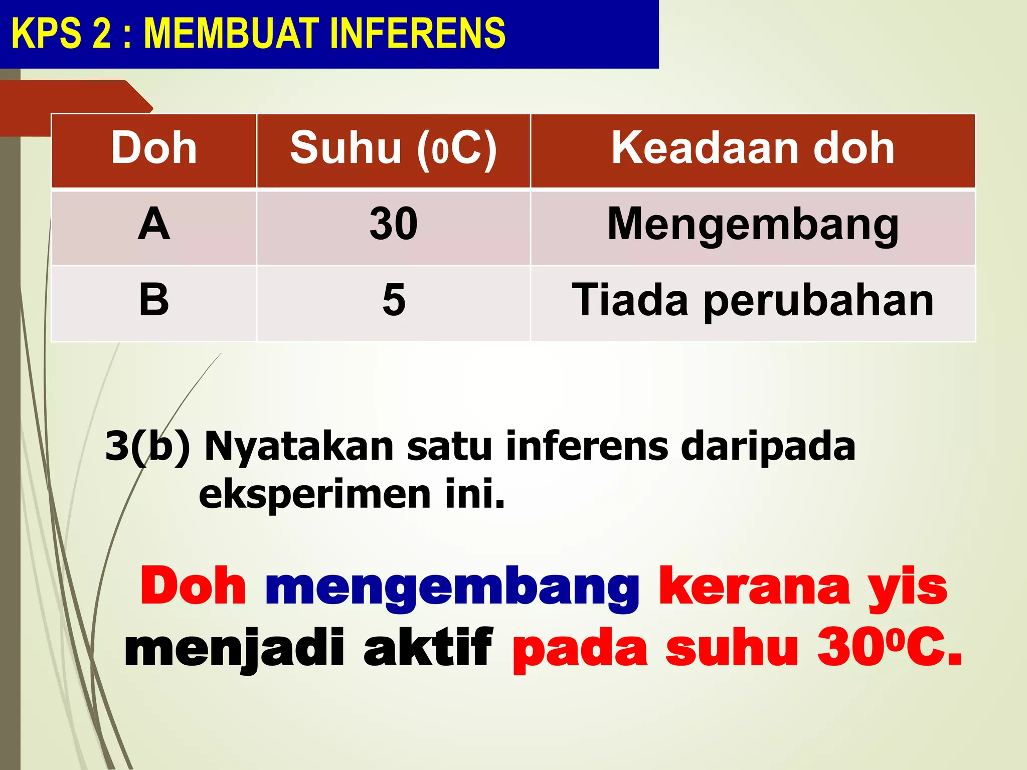 Teknik Menjawab Sains SPM 2021 | PPTX