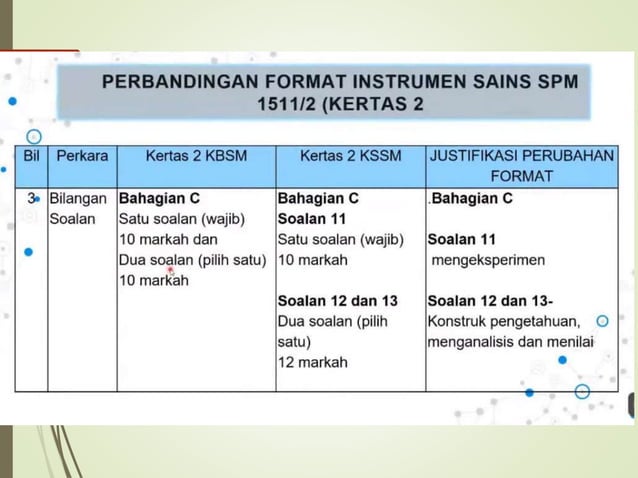 Teknik Menjawab Sains SPM 2021 | PPTX