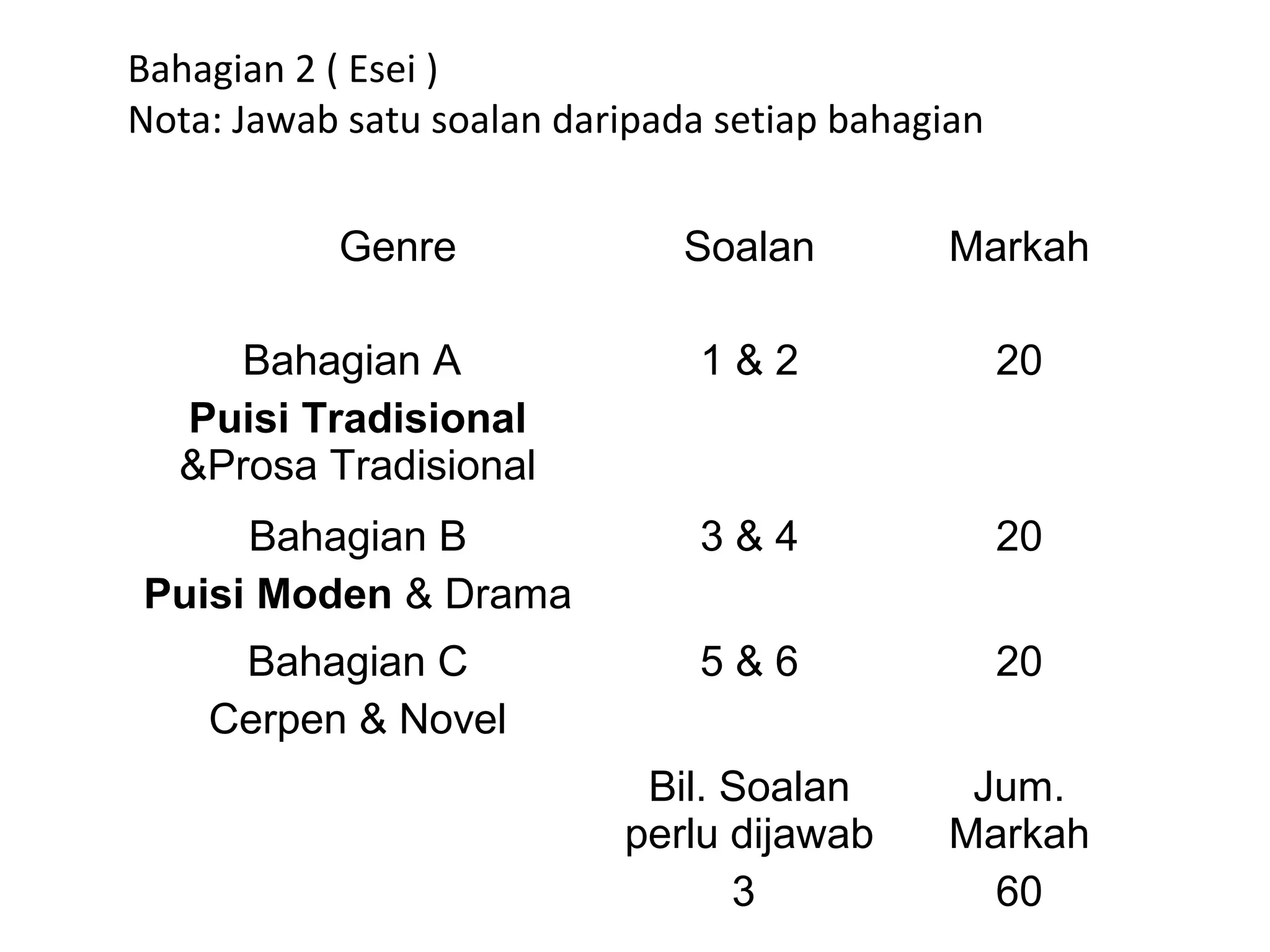 Teknik menjawab sastera puisi | PPT