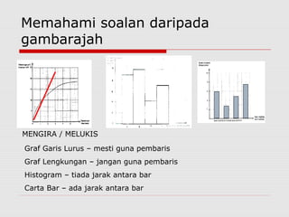 Teknik menjawab soalan sains SPM kertas 2 (bahagian a) | PPS
