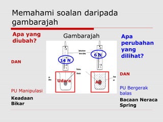 Teknik menjawab soalan sains SPM kertas 2 (bahagian a) | PPS