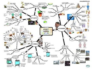 TEKNIK MENULIS NOTA-NOTA YANG BERKESAN.ppt