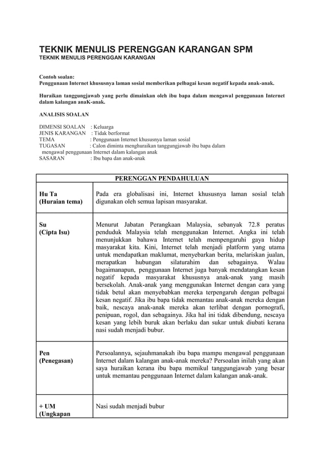 TEKNIK MENULIS PERENGGAN KARANGAN SPM 9 Julai 2021.doc