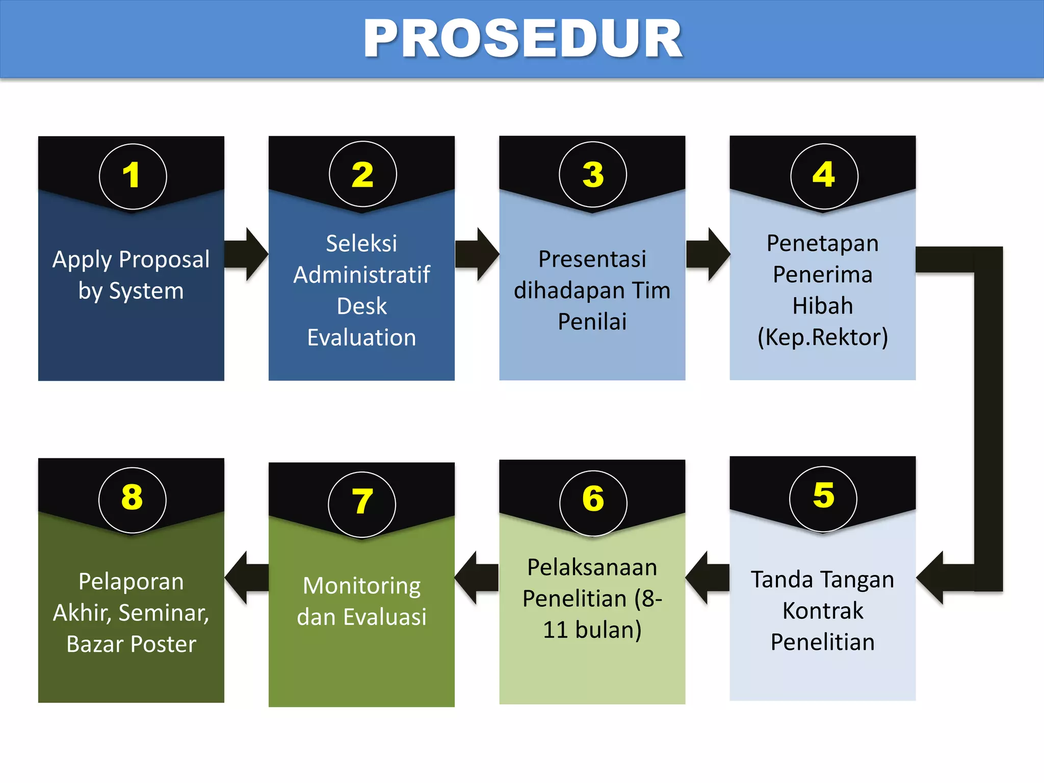 TEKNIK PENYUSUNAN PROPOSAL RISET | PDF