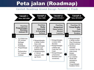 TEKNIK PENYUSUNAN PROPOSAL RISET | PDF