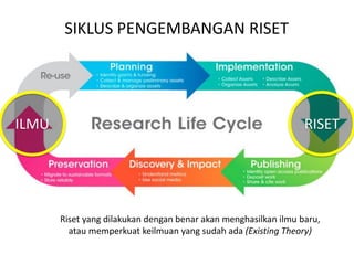 Teknik Penyusunan Proposal Riset Pdf