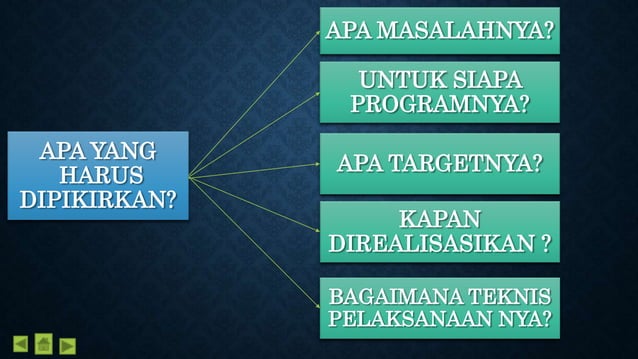 Teknik merancang program | PPTX