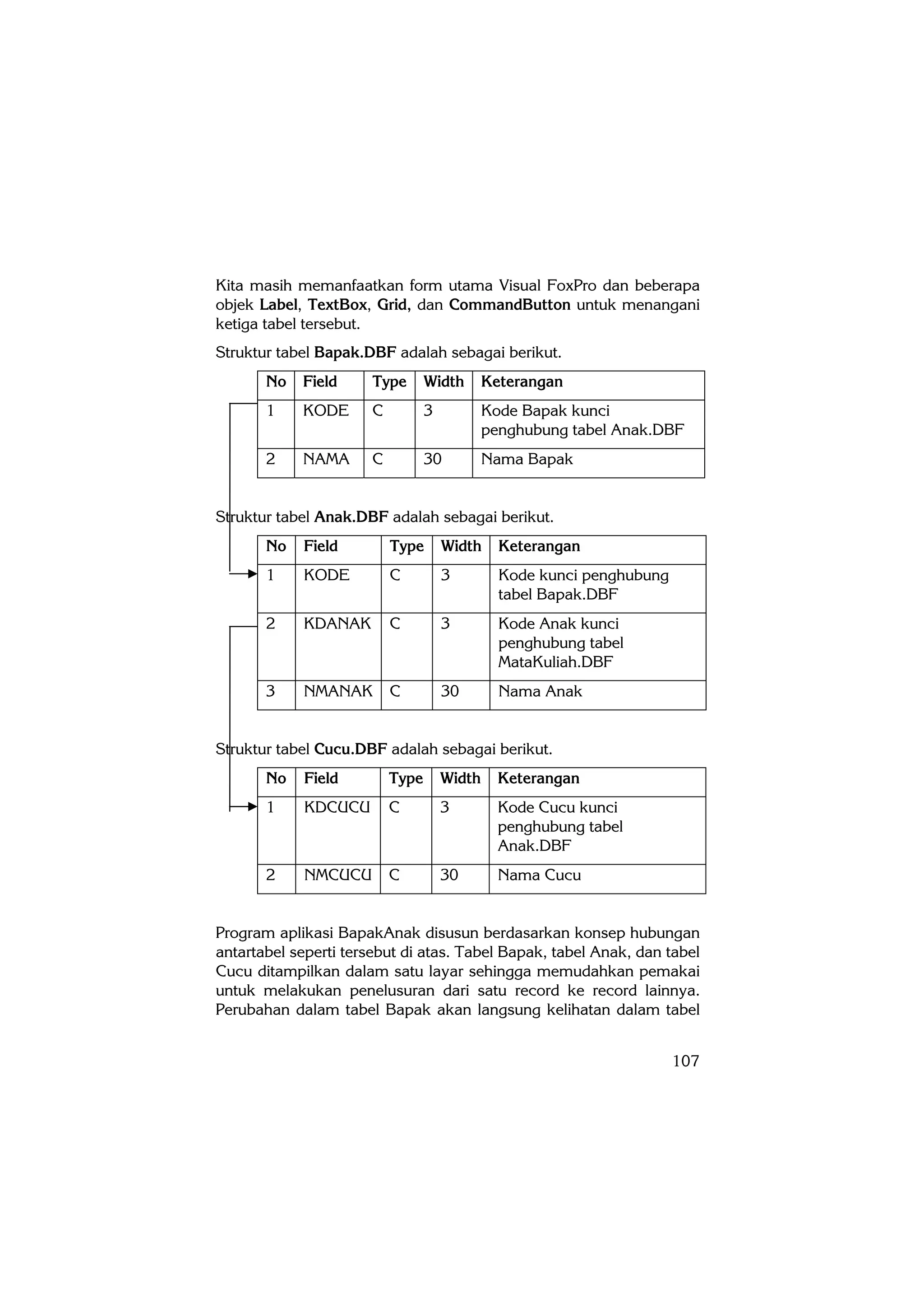 Teknik merancang program aplikasi (code) pada visual fox pro | PDF