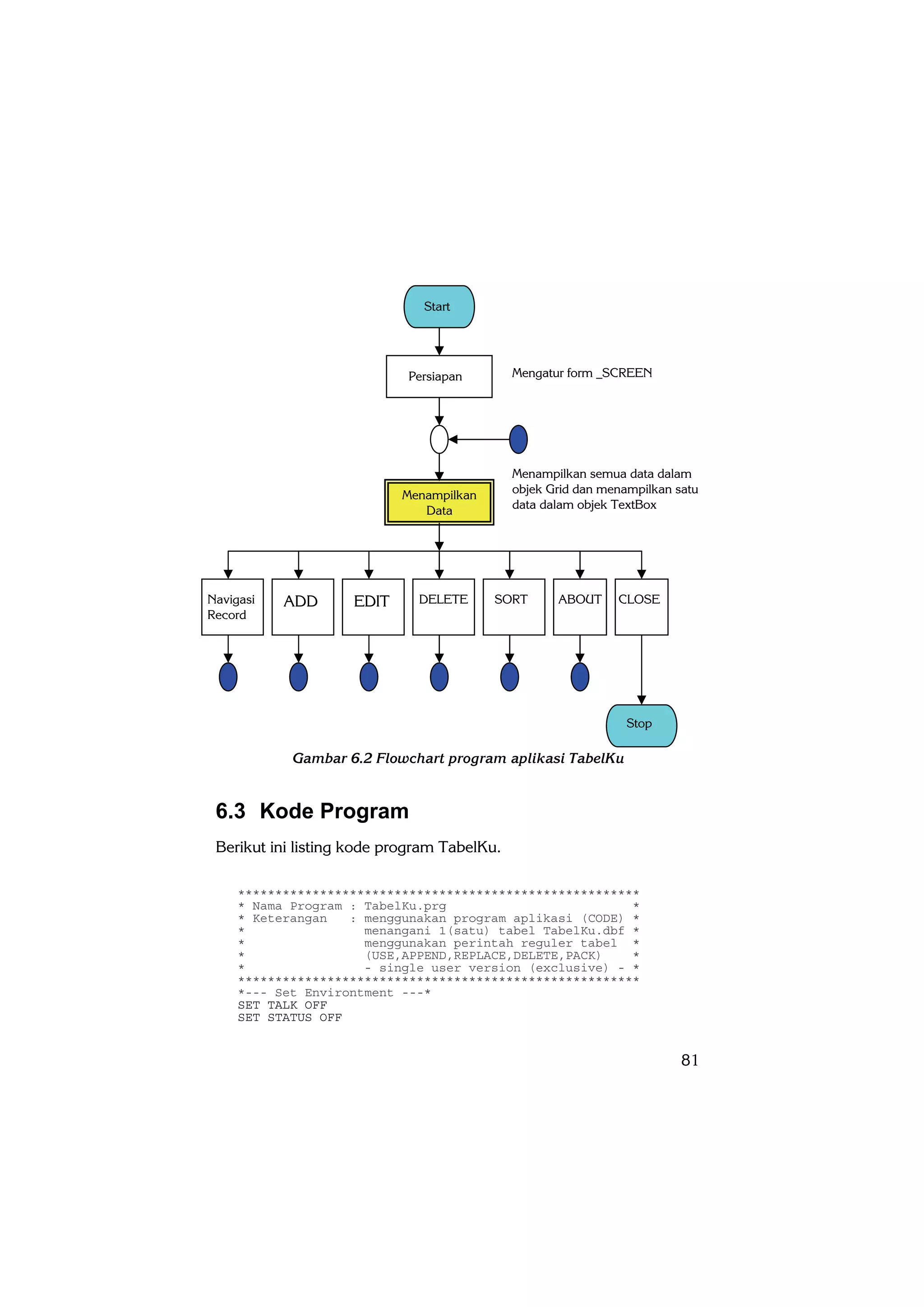 Teknik merancang program aplikasi (code) pada visual fox pro | PDF