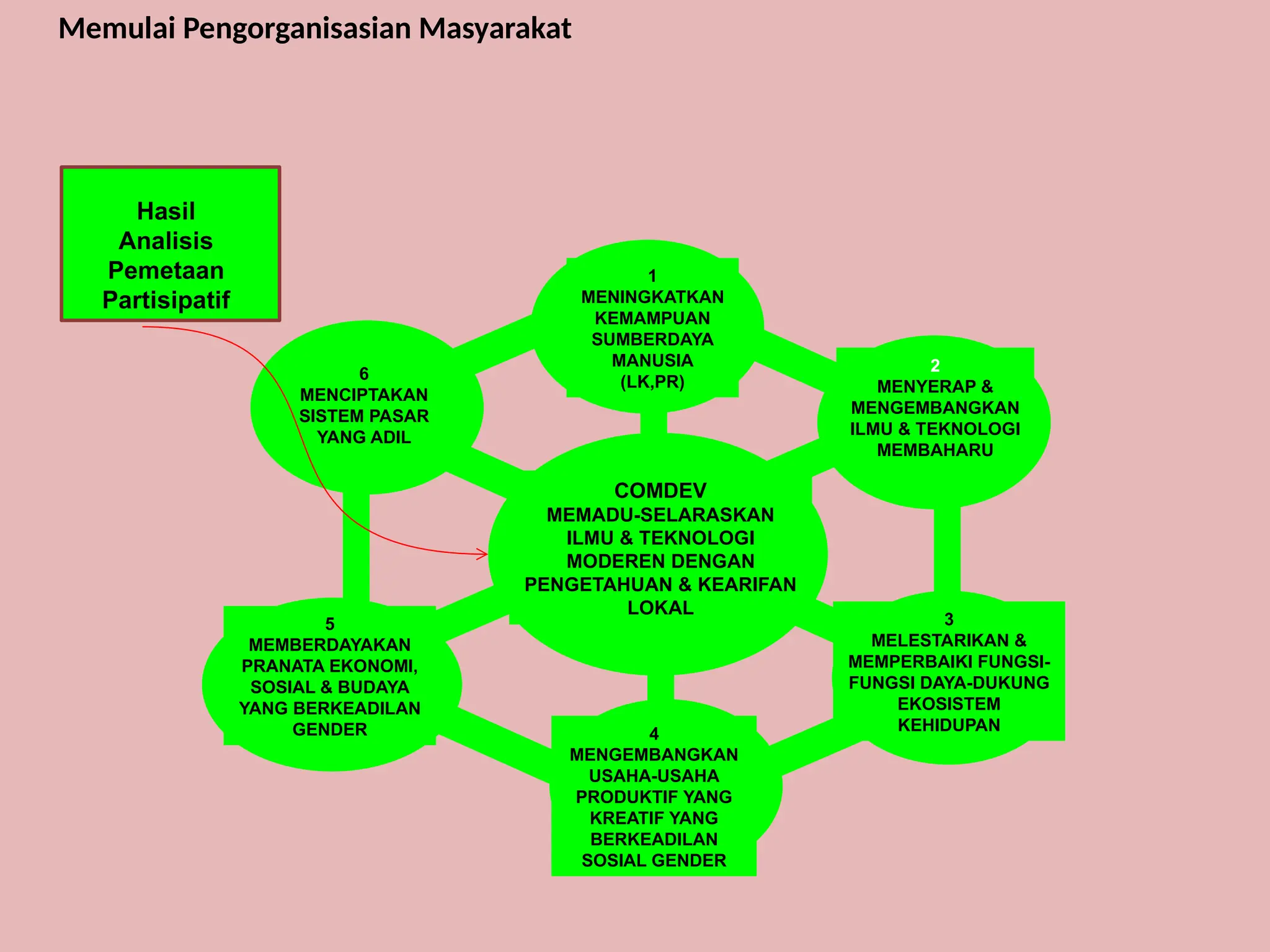 TEKNIK & METODE PEMBERDAYAAN MASYARAKAT UNTUK KEBIDANAN KOMUNITAS.pptx