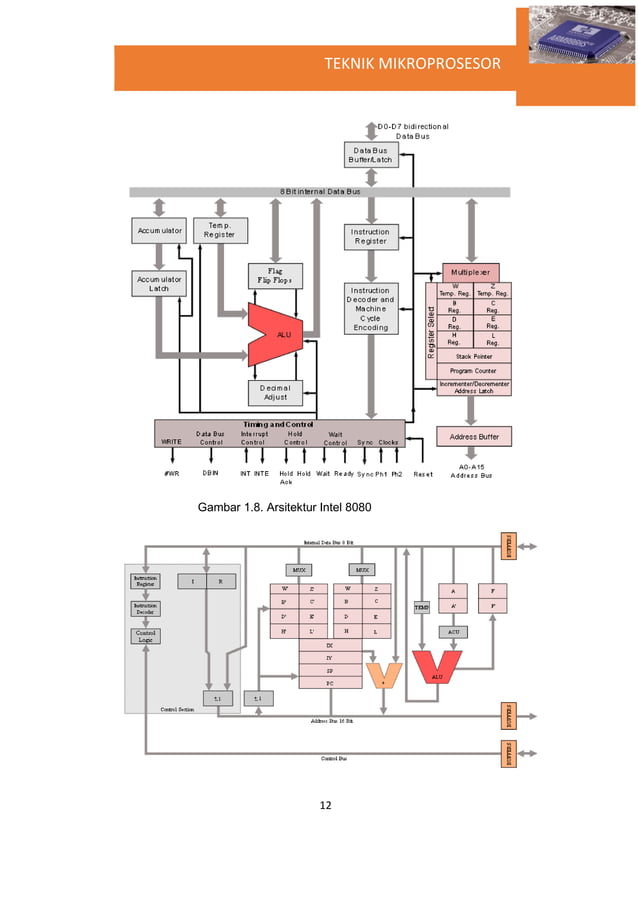 Teknik Mikroprosesor | PDF