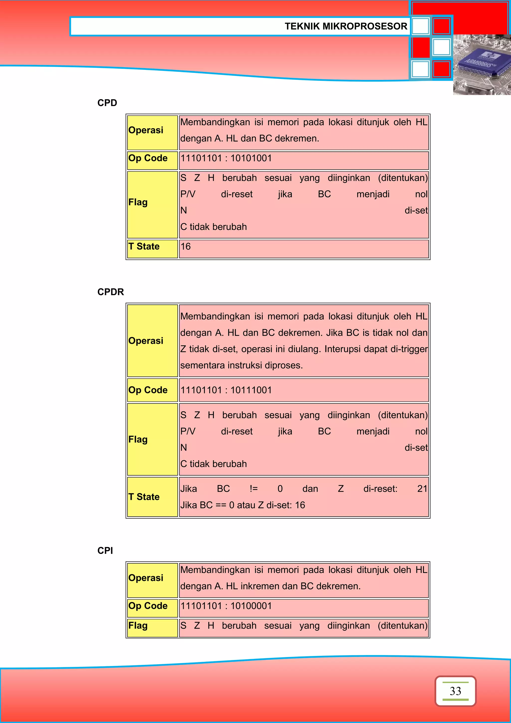 Teknik mikroprosesor | PDF