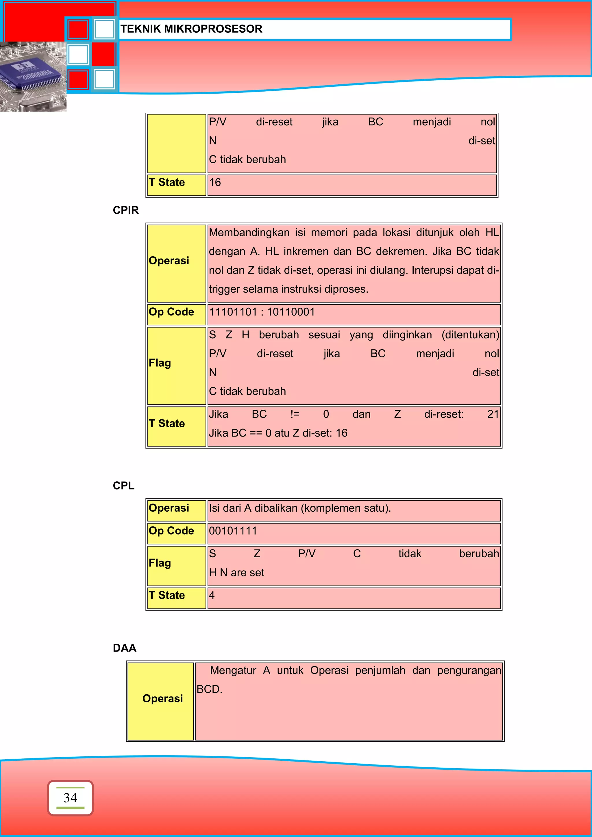 Teknik mikroprosesor | PDF