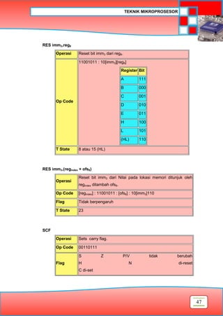 Teknik mikroprosesor | PDF