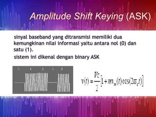 Teknik modulasi | PPTX
