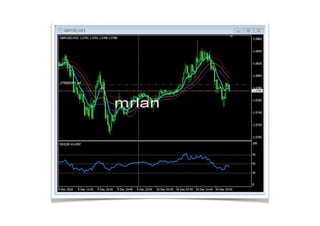 Teknik Support and Resistance Mr. Lan Forex | PDF