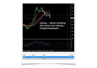 Teknik Support and Resistance Mr. Lan Forex | PDF
