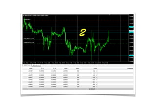 Teknik Support and Resistance Mr. Lan Forex | PDF