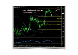 Teknik Support and Resistance Mr. Lan Forex | PDF