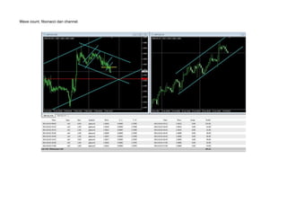 Teknik Support and Resistance Mr. Lan Forex | PDF