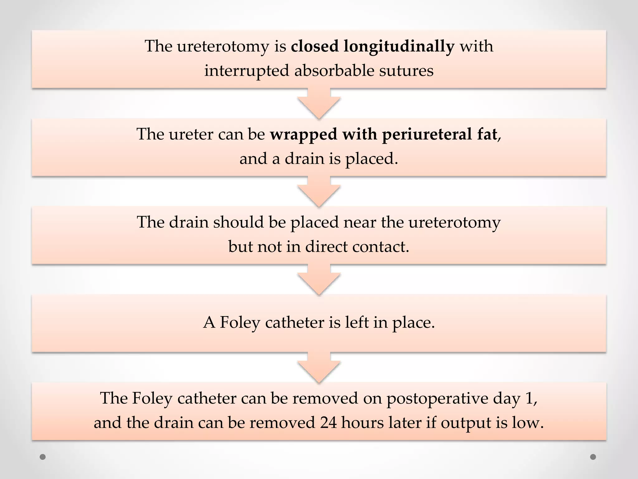 Open Ureterolithotomy | PPTX