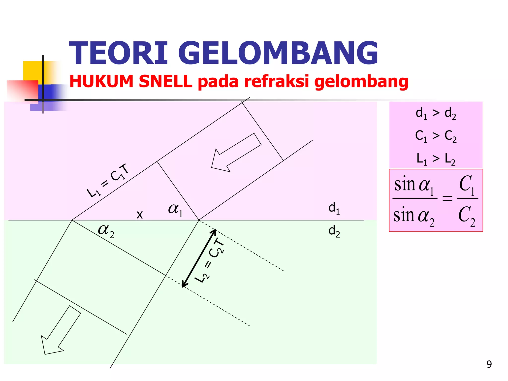 TEKNIK PANTAI (1).pdf